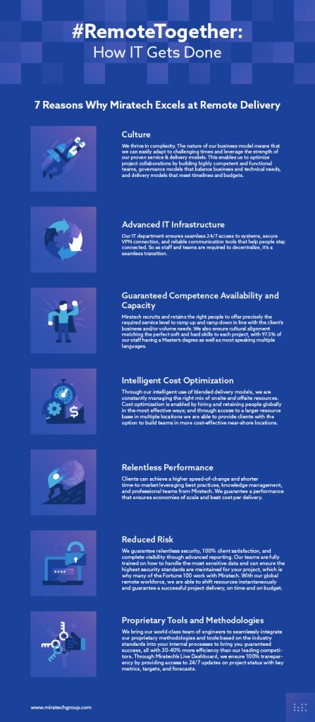 7 Reasons Why Miratech Excels at Remote Delivery - https://miratechgroup.com/
