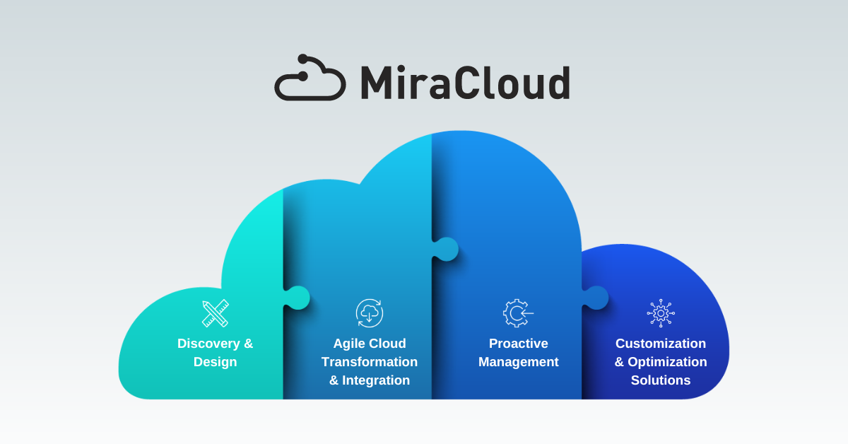 Transform Customer Experience with MiraCloud | Miratech
